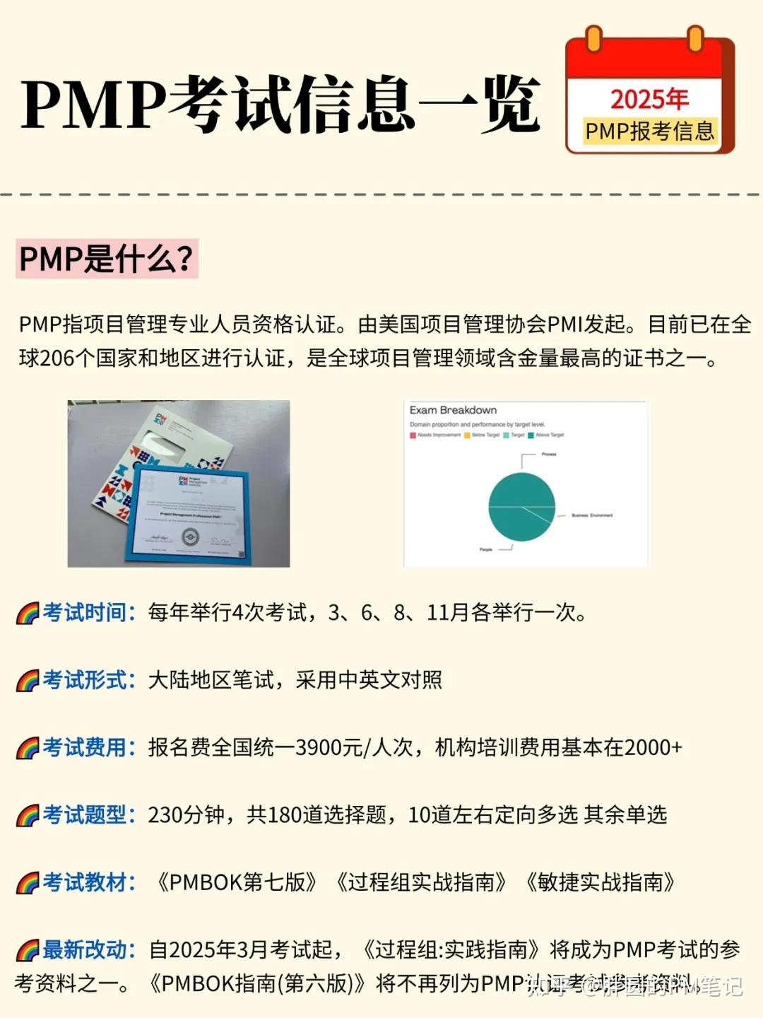 项目管理三大顶尖证书：PMP、CSPM和软考，应该怎么选？ - 知乎