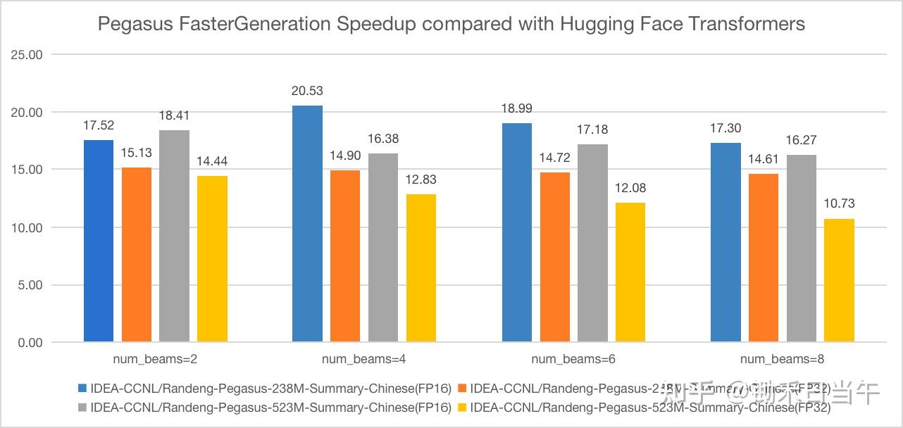 中文文本摘要哪家强？SOTA模型找PEGASUS - 知乎