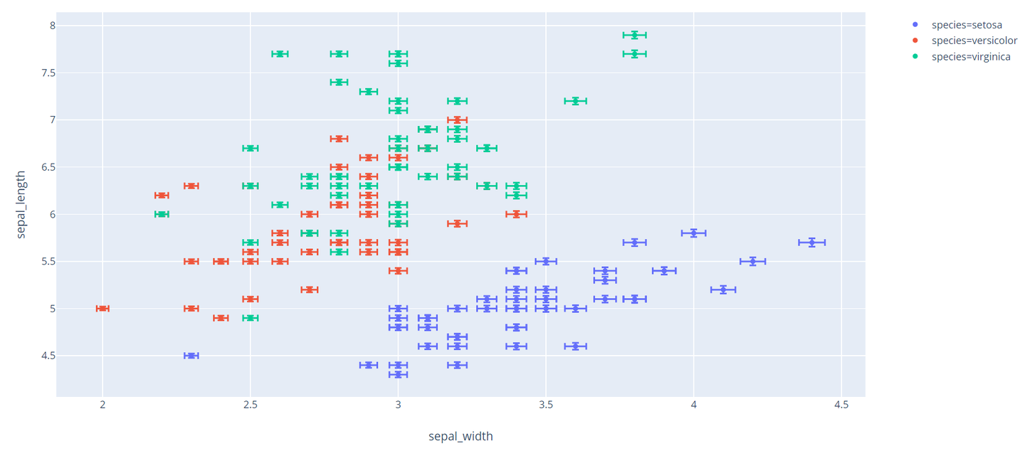 python简单进阶之数据可视化：Plotly Express使用教程 - 知乎