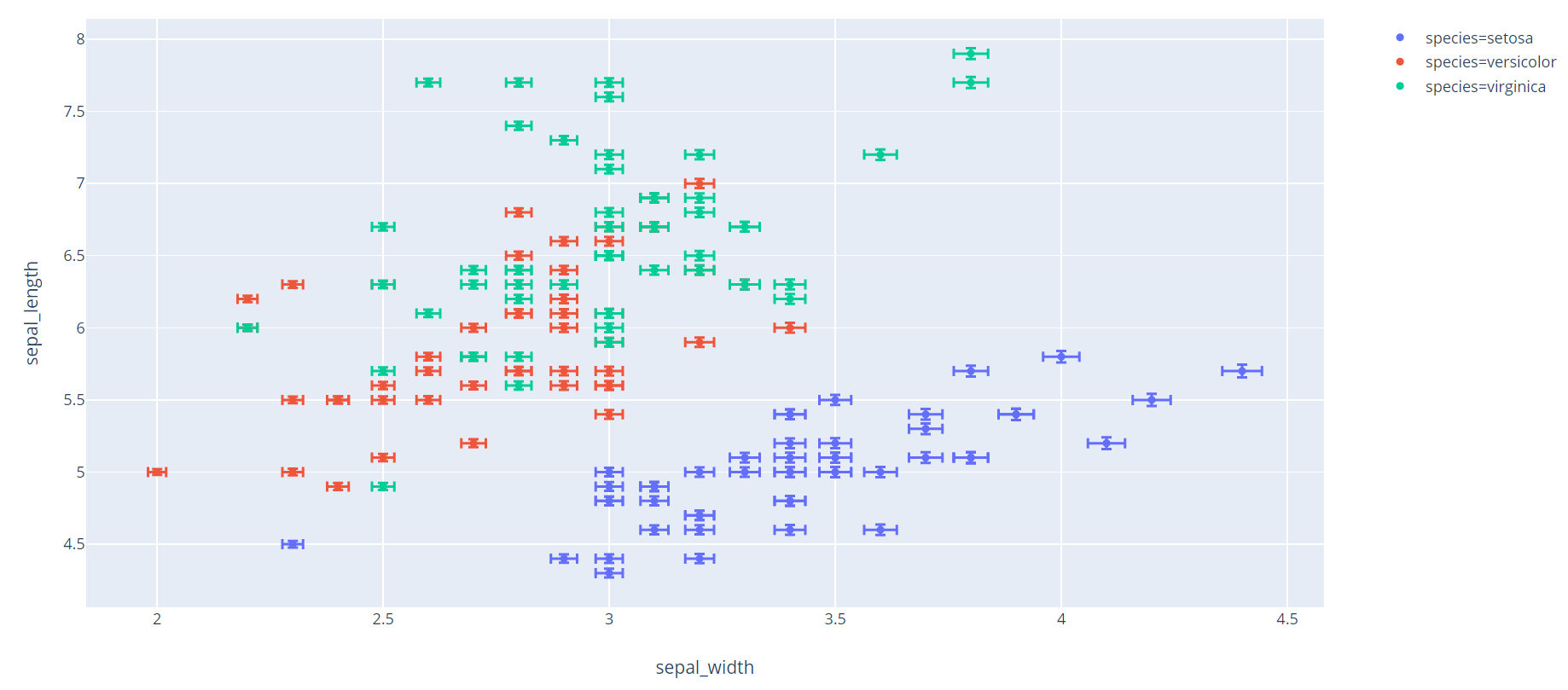 python简单进阶之数据可视化：Plotly Express使用教程 - 知乎