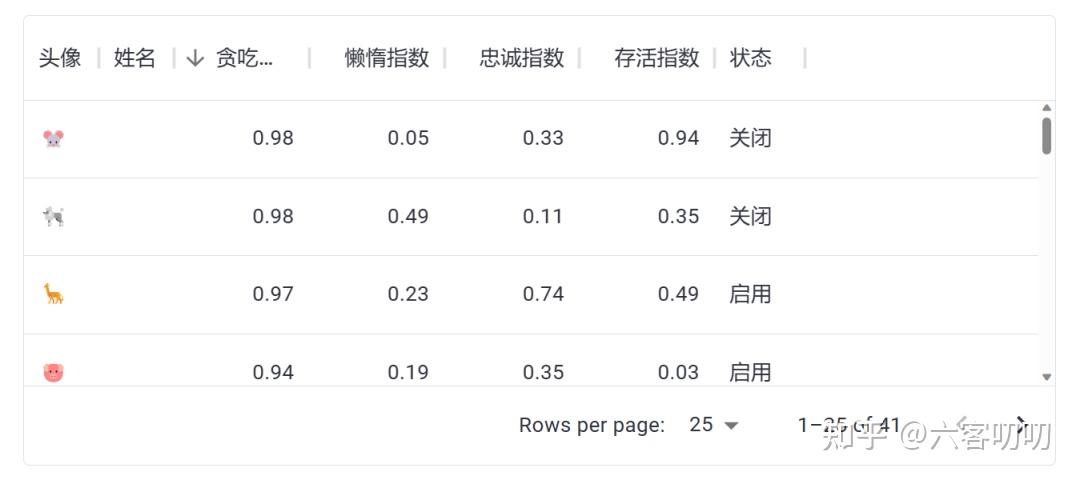 MUI 数据表格Ⅰ - 知乎