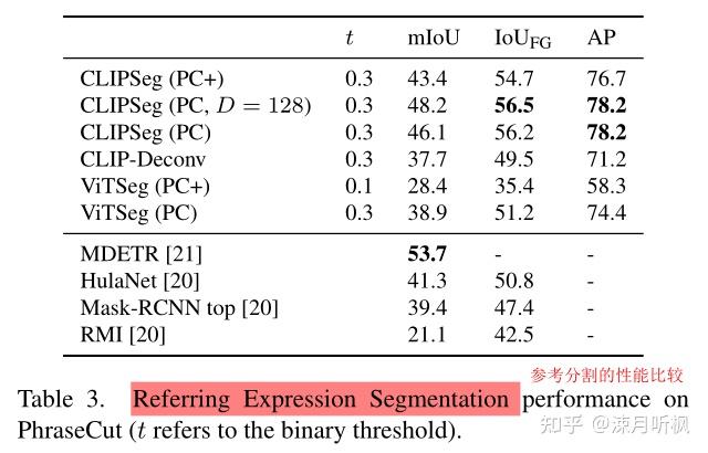 Image Segmentation Using Text and Image Prompts - 知乎