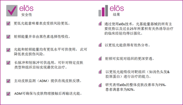 什么是ELŌS光电协同脱毛技术？ - 知乎