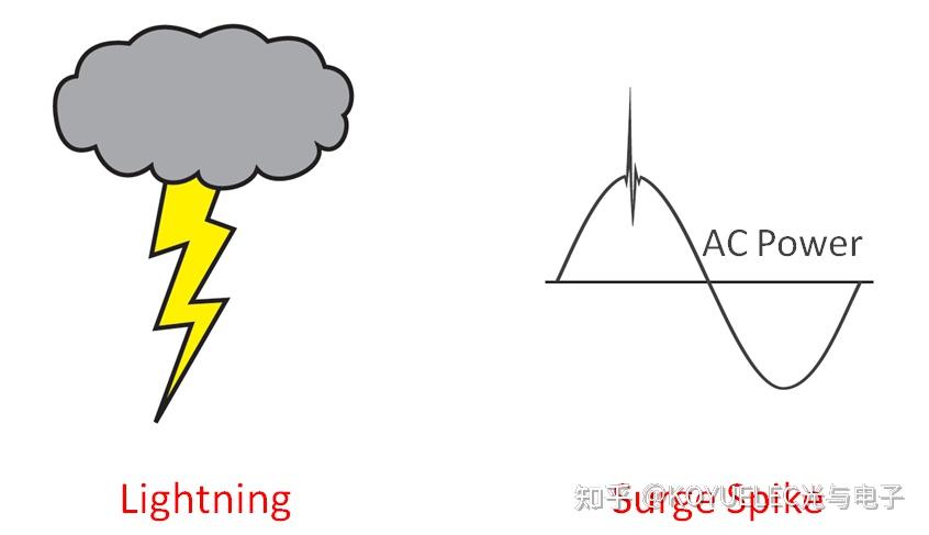 AMAZINGIC晶焱科技提供ESD EOS 的差异及其故障现象 - 知乎