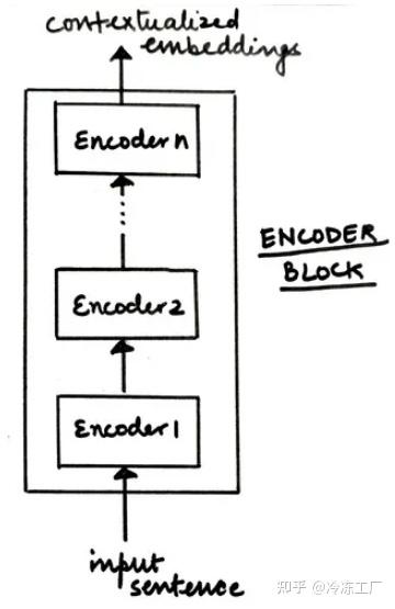 Transformer 模型：入门详解（1） - 知乎