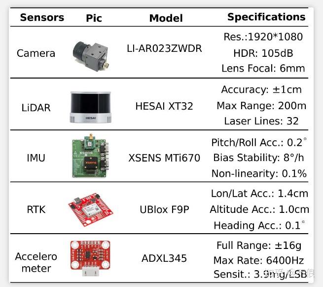 论文阅读：RSRD-路面三维数据集 - 知乎