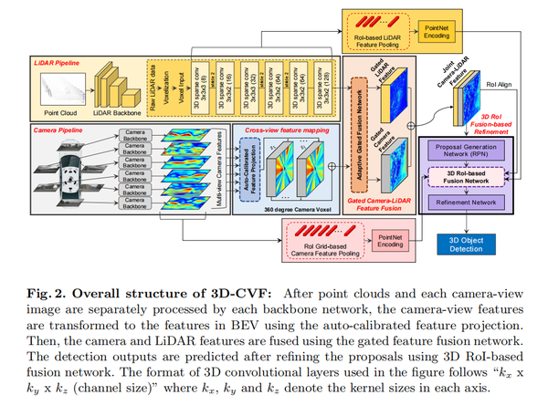 2020ECCV——3D-CVF（有效融合RGB和LIDAR点云特征的方法，多模态） - 知乎