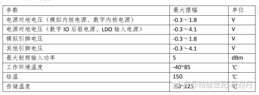 BDS/GNSS卫星定位SOC 芯片AT6558R定位器 - 知乎