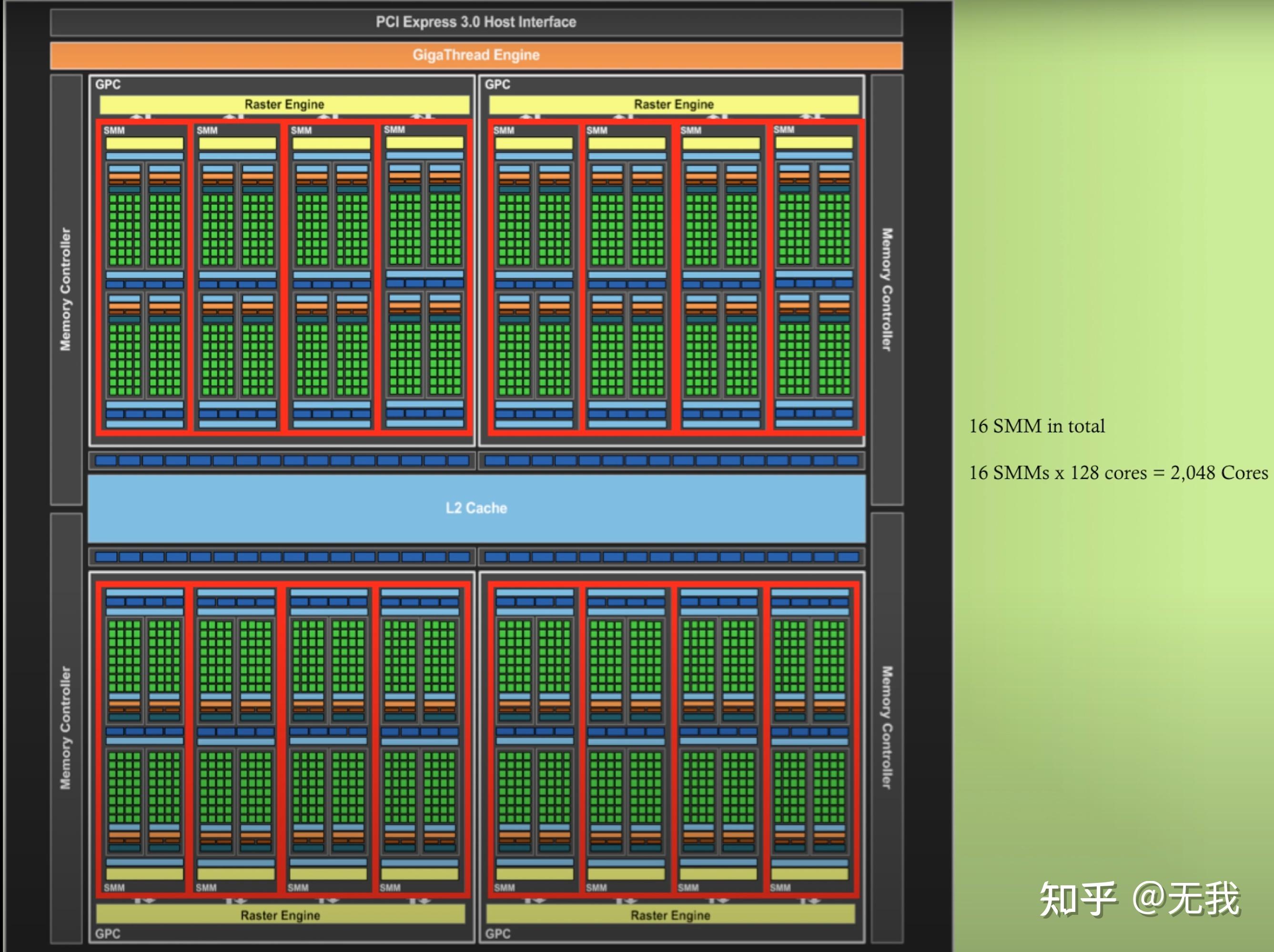 3D渲染引擎-part3-CPU & GPU运行原理 - 知乎