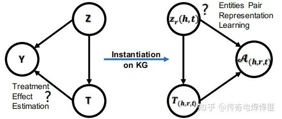 Knowledge Graph Completion with Counterfactual Augmentation——具有反事实增强的知识图完成 - 知乎
