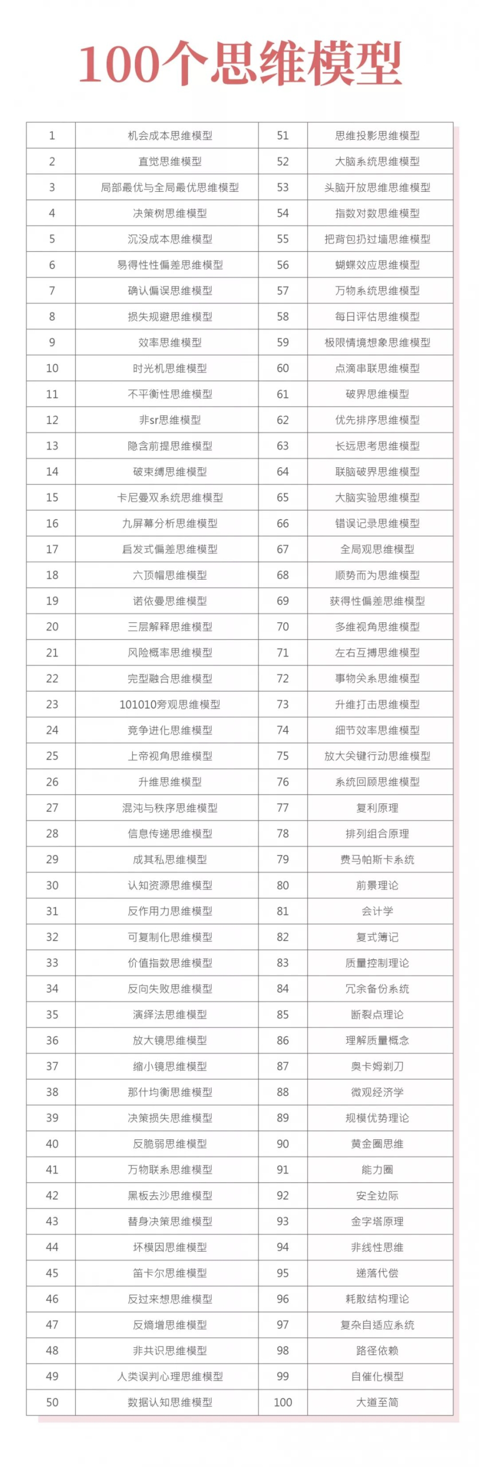 查理·芒格:手拿铁锤的人,看什么都像钉子 知乎
