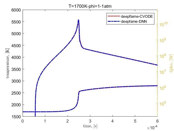 DeepFlame学习笔记：从小白入门到深度与火焰交锋提交PR - 知乎