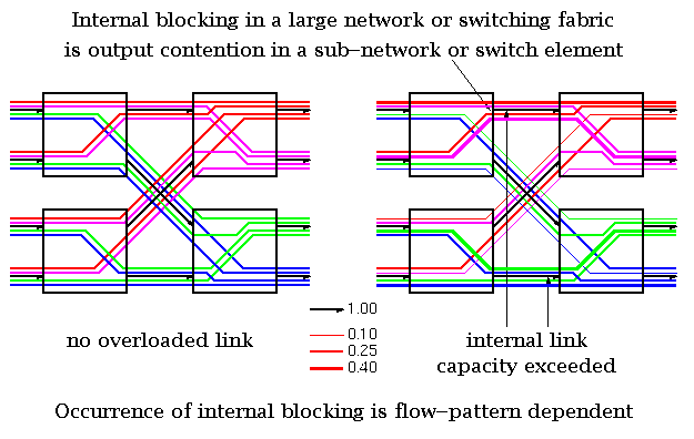 Packet Switch Architecture - 知乎