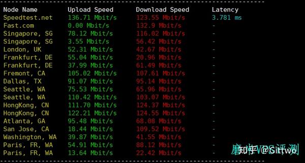 Conoha评测:日本VPS,三网速度还算不错,去程IIJ回程ntt,性能还不错 - 知乎