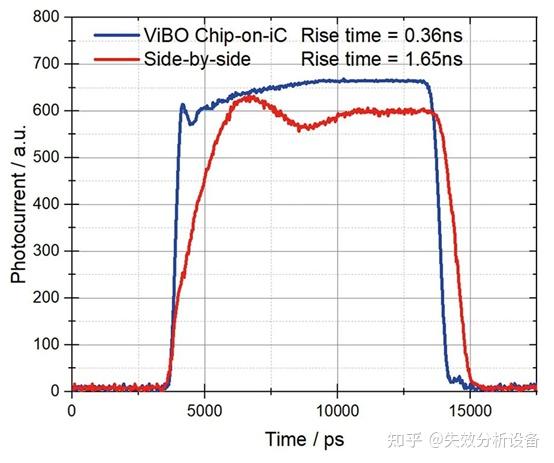 VCSEL芯片与测试 - 知乎
