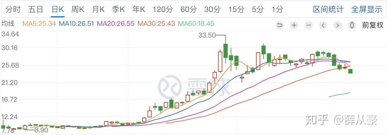 全球大数据龙头Palantir的崛起对我国相关行业发展的启示 - 知乎
