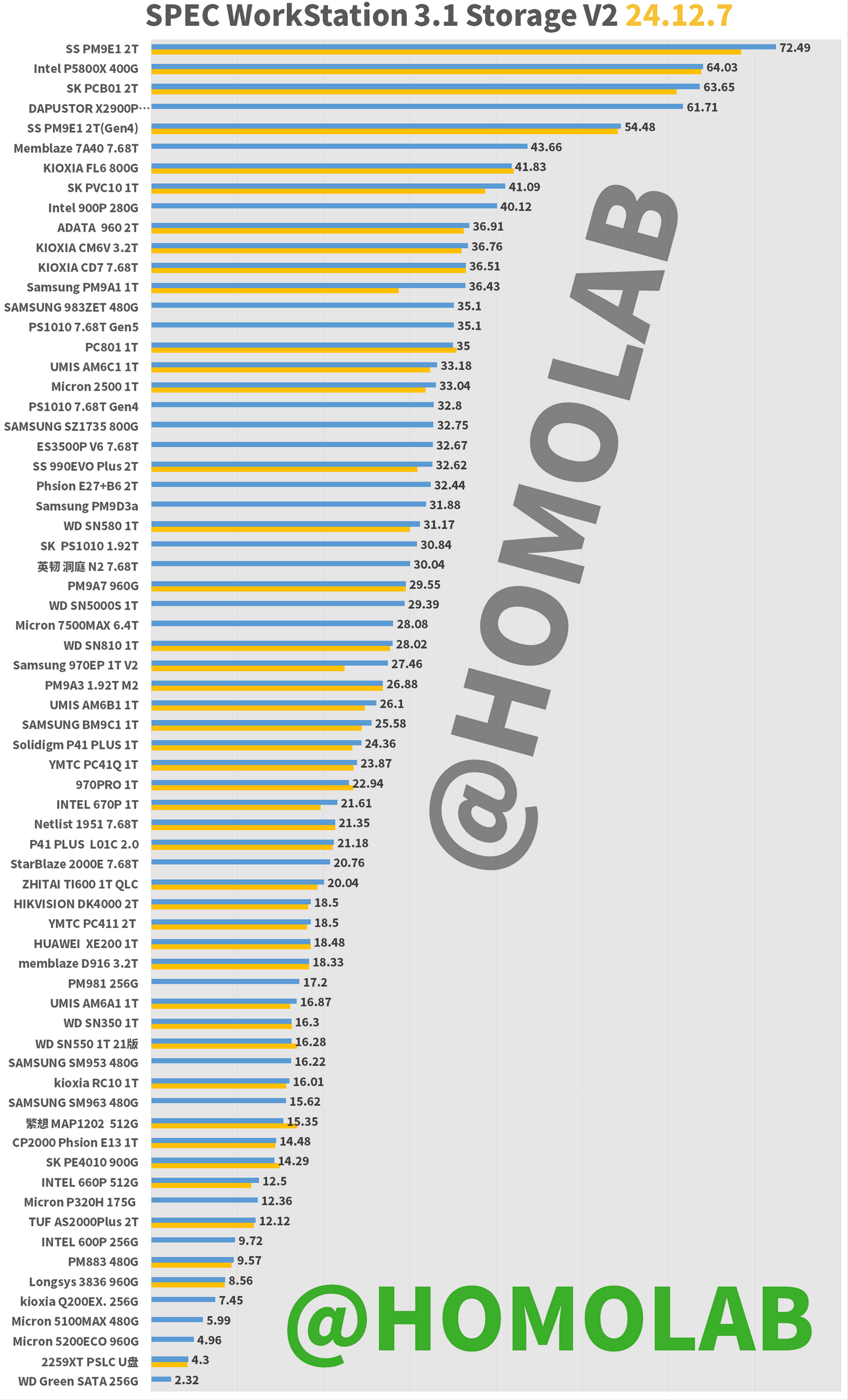 “固态硬盘天梯图(4K读取)”发布！ - 知乎