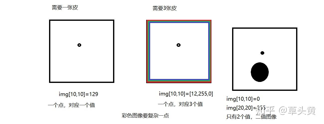 Python opencv 
