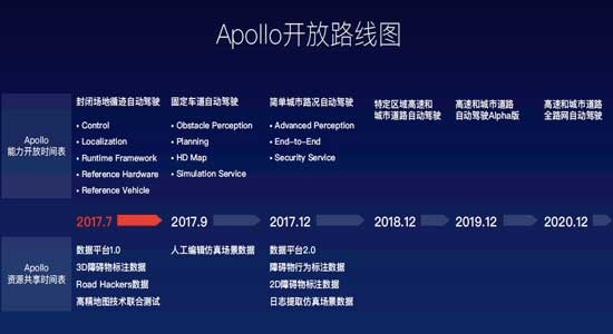 【Apollo】百度Apollo开源背景及开源规划 - 知乎
