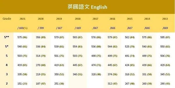 DSE英文丨2023年英文科目考试答题攻略!一文get所有小技巧！ - 知乎
