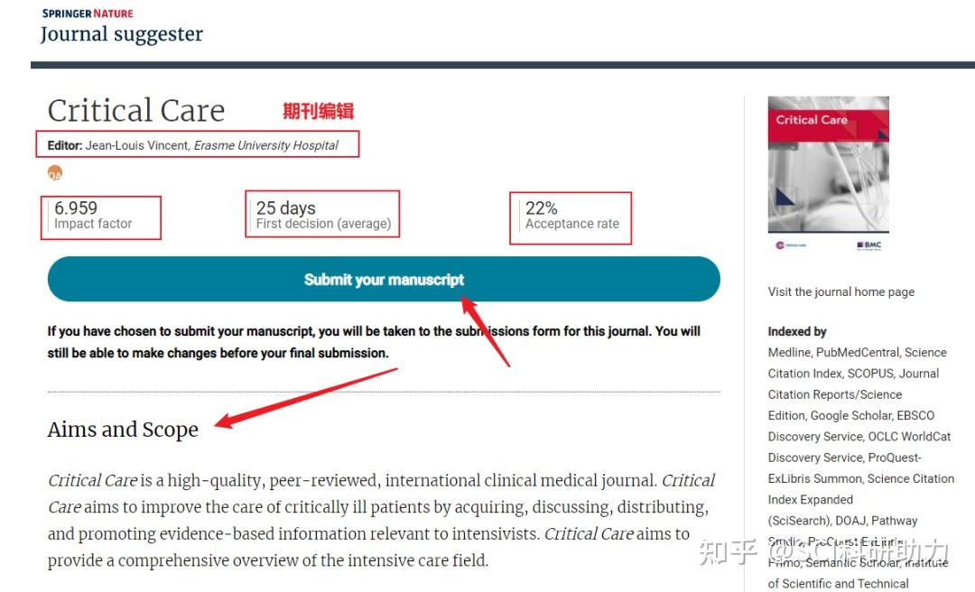 收藏 | 最全sci文章 投稿选刊推荐网站 - 知乎