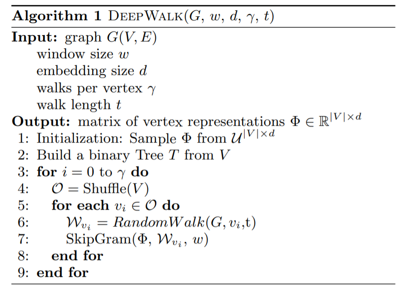 游走图模型--同构图DeepWalk解析 - 知乎
