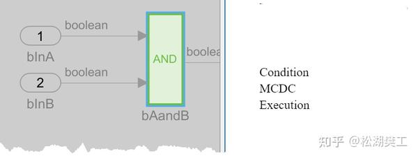 [模型测试] 覆盖率 Scope Coverage - 知乎
