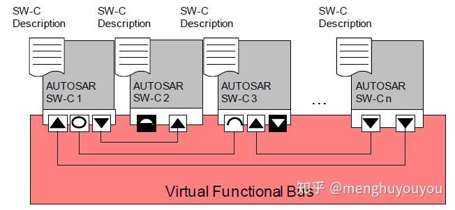 AUTOSAR入门--应用层概念学习笔记1 - 知乎