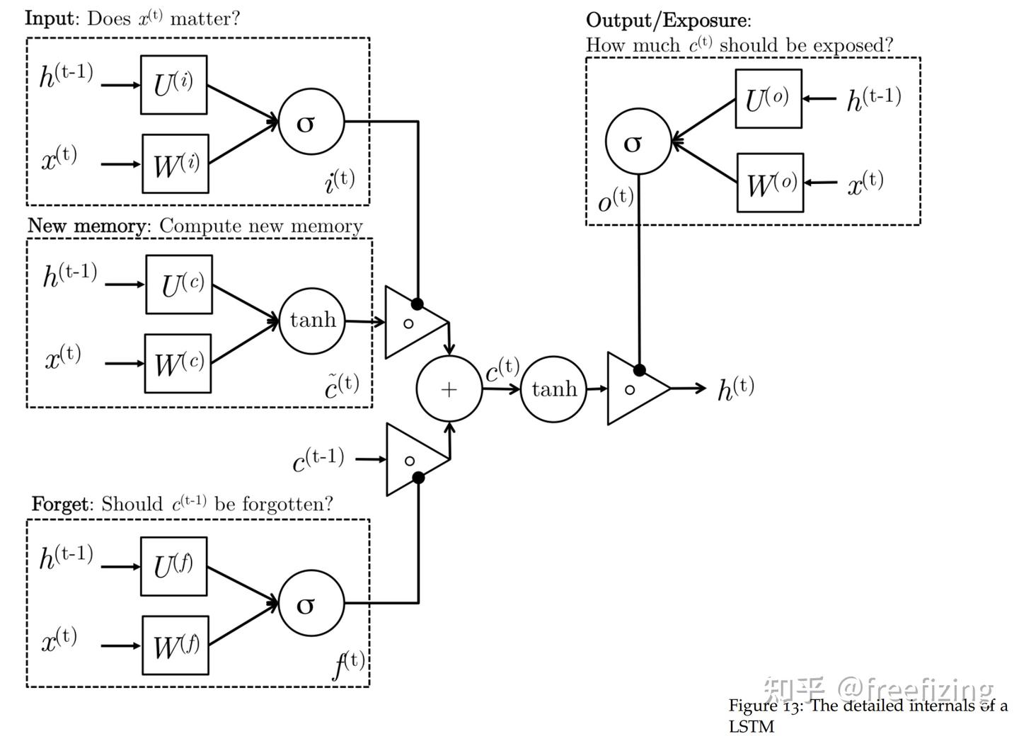 RNN & LSTM & Transformer - 知乎