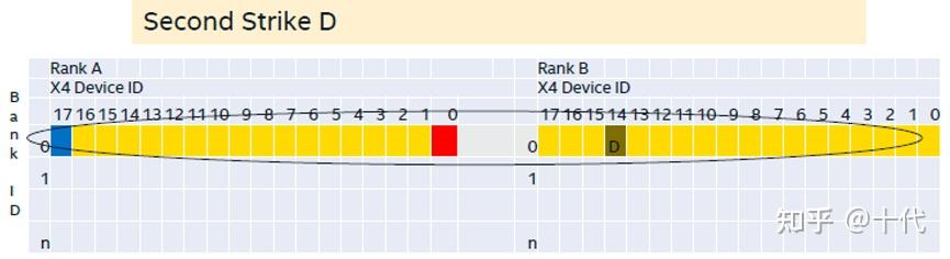 关于RAS memory 的家族技能解析之ADDDC（MR） - 知乎