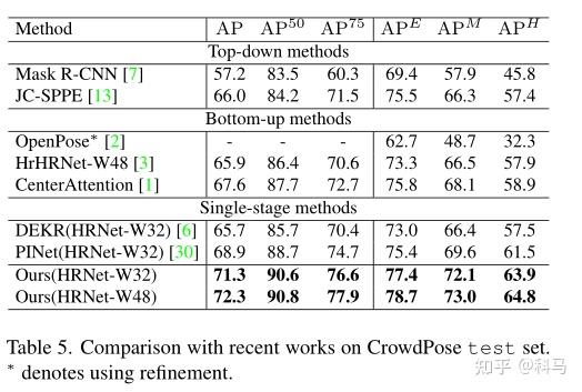 论文笔记：Contextual Instance Decoupling for Robust Multi-Person Pose Estimation - 知乎