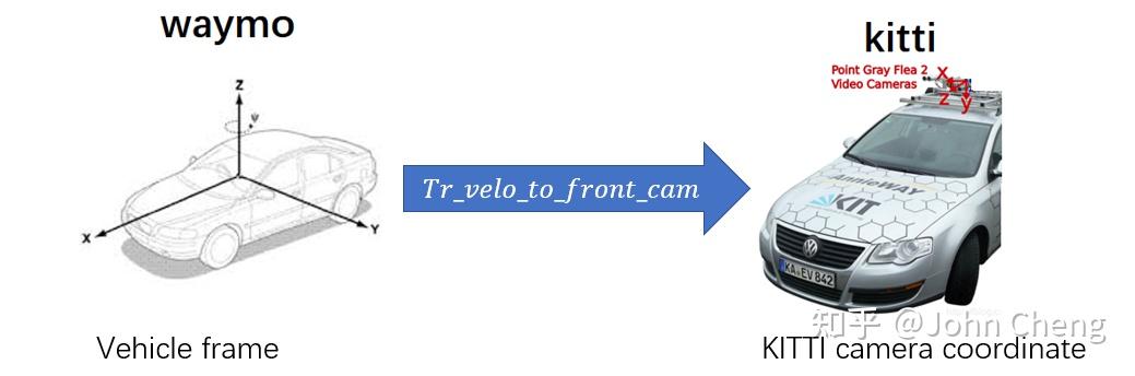 Waymo Dataset+MMDet3D+DETR3D的坐标系问题 - 知乎