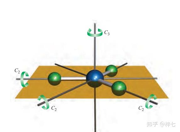 分子对称性及分子点群 - 知乎