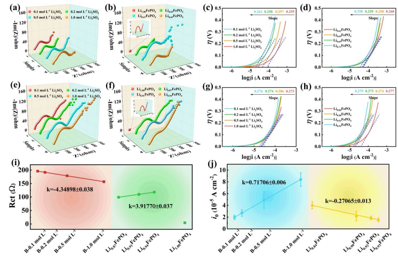 动力电池“巧妙破局“：废旧LFP正极材料重获新生 - 知乎