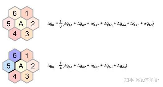 【必看干货】OIM分析KAM的原理和步骤 - 知乎