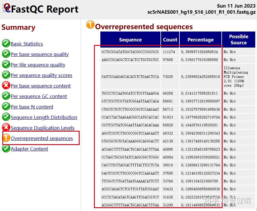 ebi旗下的ArrayExpress数据库的E-MTAB-11450 - 知乎