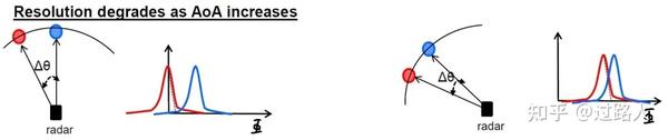 毫米波雷达基础知识（二） - 知乎