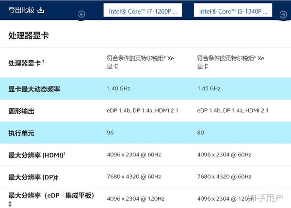 i5 1340p和i7 1260p 工作用哪个更好？