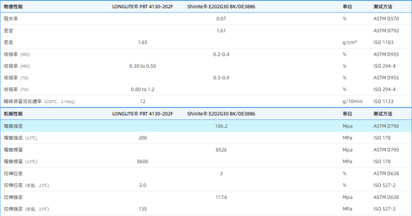 PBT 台湾长春4130和台湾新光E202G30哪个更好？ - 知乎
