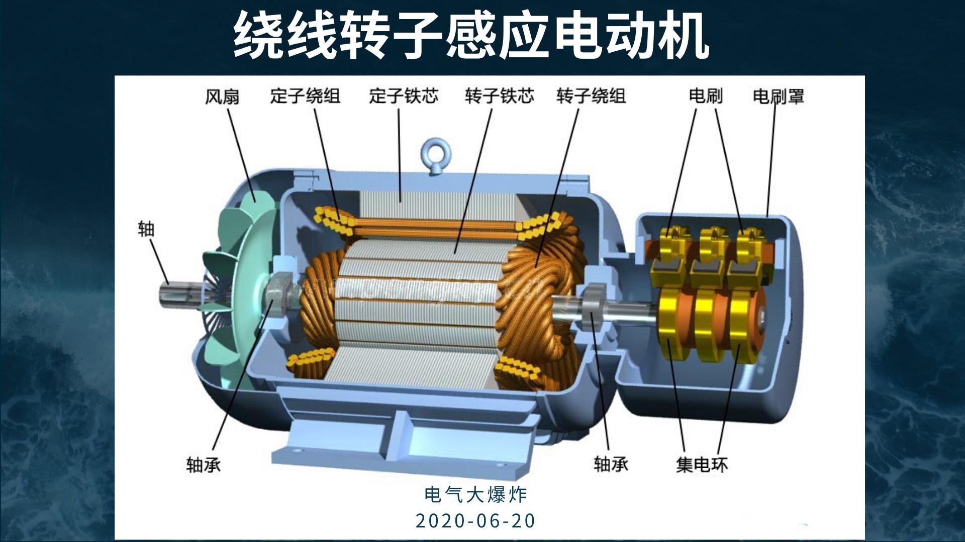 B627 电机应用 解析变频器原理(电机如何实现变频变速) 知乎