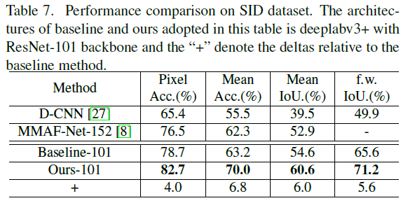 【论文阅读】《ShapeConv: Shape-aware Convolutional Layer for Indoor RGB-D Semantic Segmentation》 - 知乎