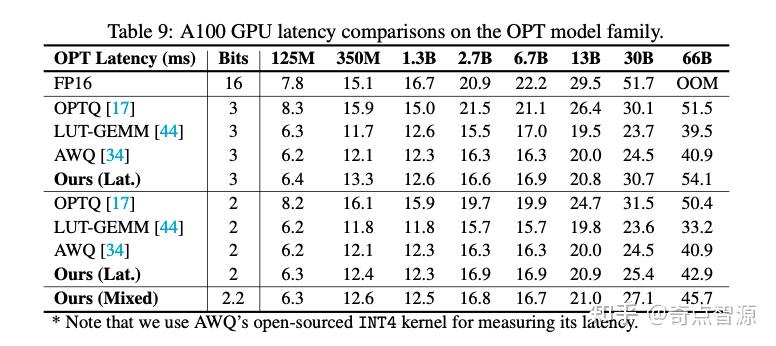 ShiftAddLLM：基于移位加法的LLM高效部署方法 - 知乎