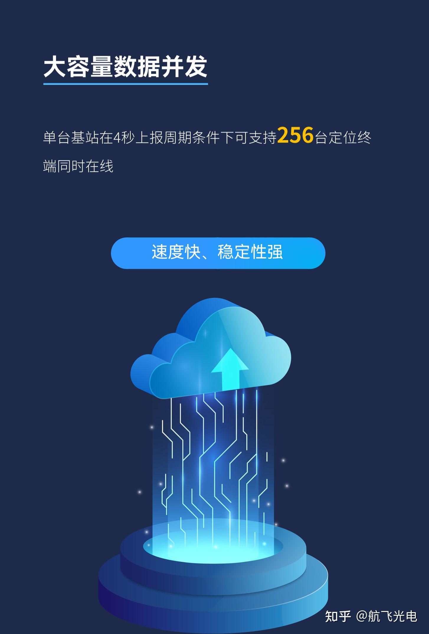 蓝牙定位之硬件篇——高性能定位基站知多少？ - 知乎