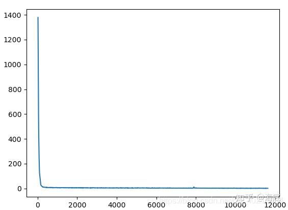 tensorboard同时观察技巧: 实现清楚地观察 多实验 以及每个实验多变量 - 知乎