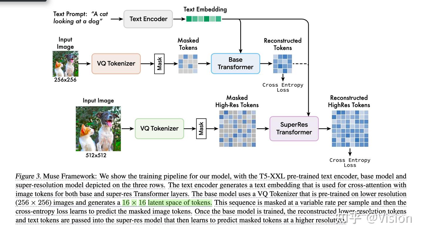 大模型系列04 -文本图像生成 - 知乎