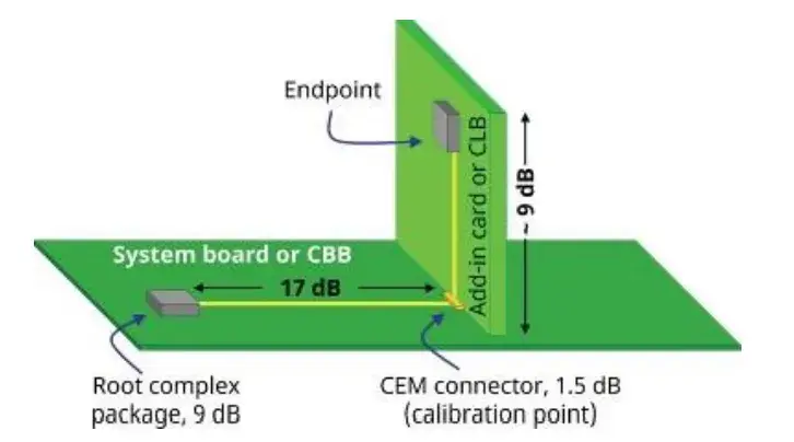 PCIe 5.0 SerDes 测试 - ElectroRent的日志 - EETOP 创芯网论坛 (原名：电子顶级开发网)