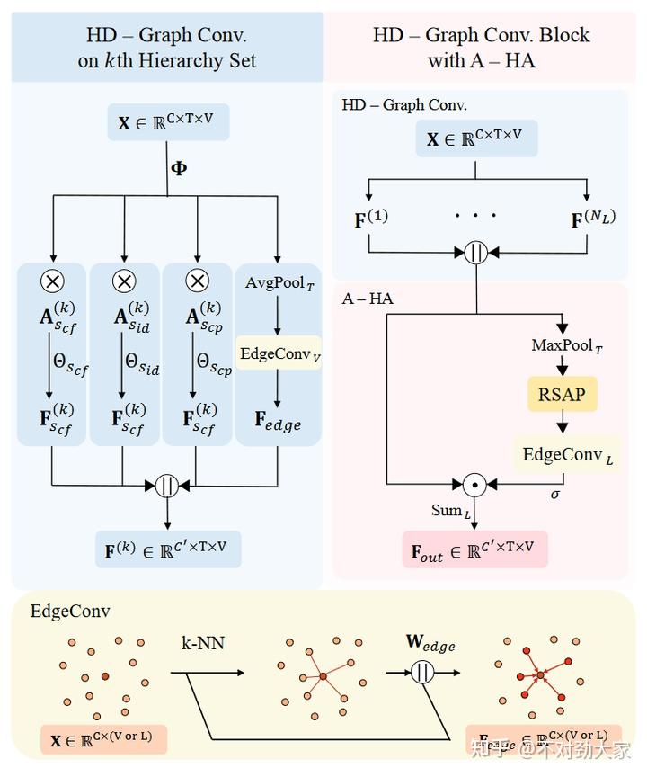 Hierarchically decomposed graph convolutional networks for skeleton-based action recognition - 知乎