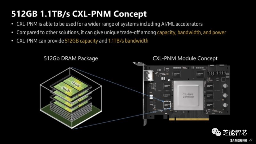 三星面向AI硬件的内存处理技术（PIM） - 知乎