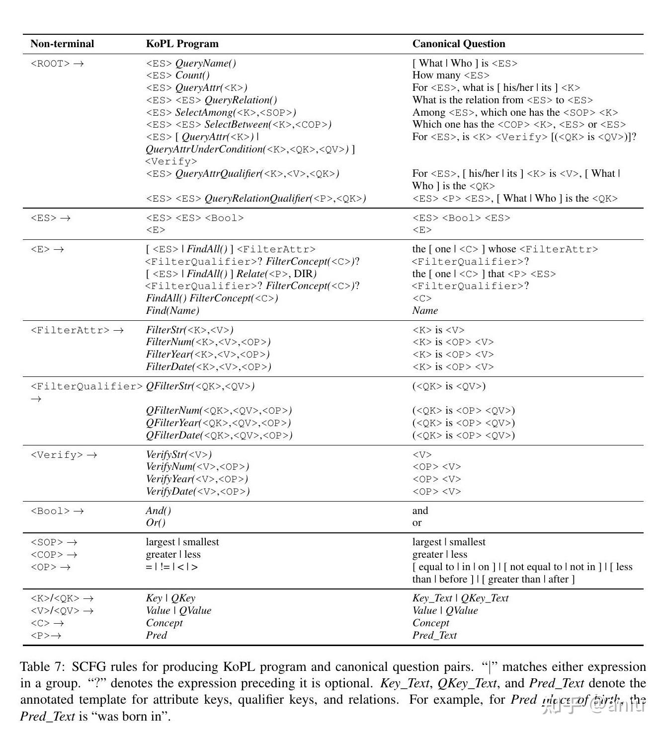 KQA Pro: 用于知识库上复杂问答的显式组合程序数据集 - 知乎