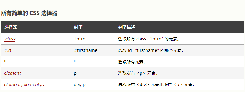 【python 图形界面】QT PySide QSS 样式(一 CSS 简学) - 知乎
